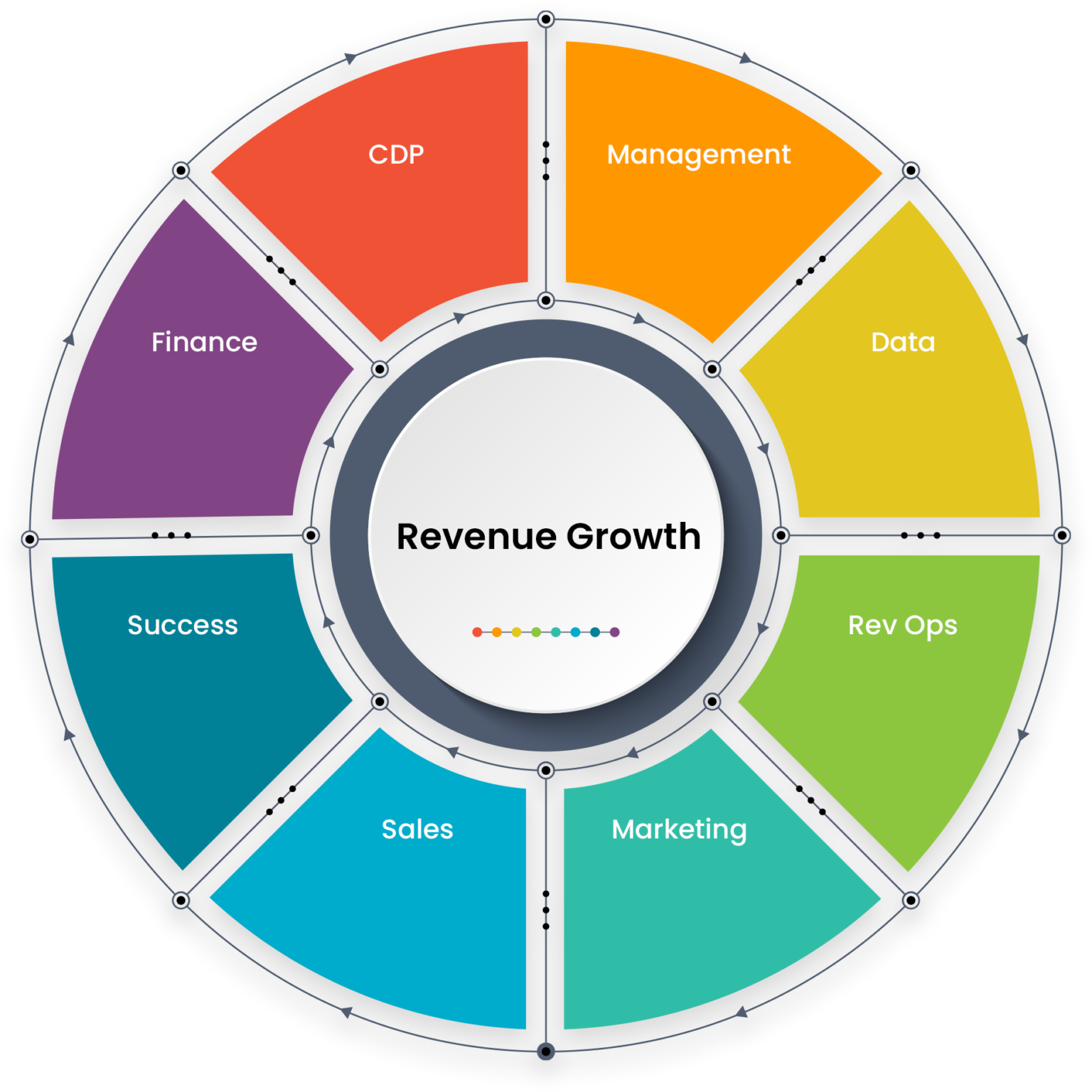 Revenue Operations: 6 Tips for Building the Perfect Tech Stack - Zymplify