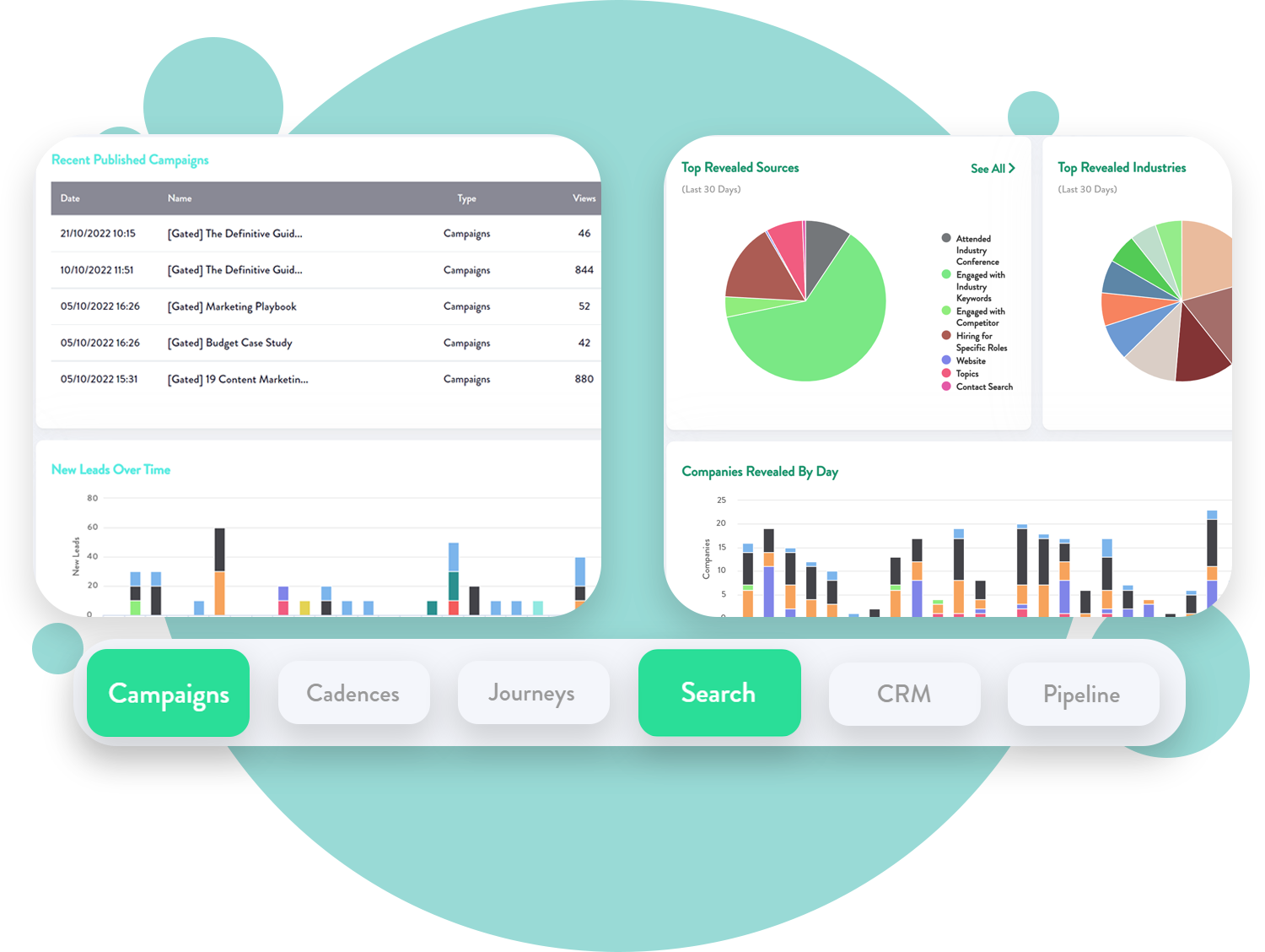 What is Revenue Intelligence - Zymplify