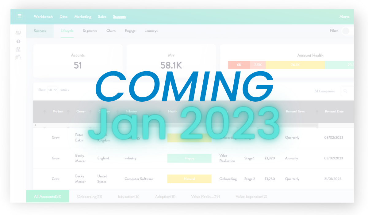 Zymplify Revenue Acceleration Operations And Intelligence Platform