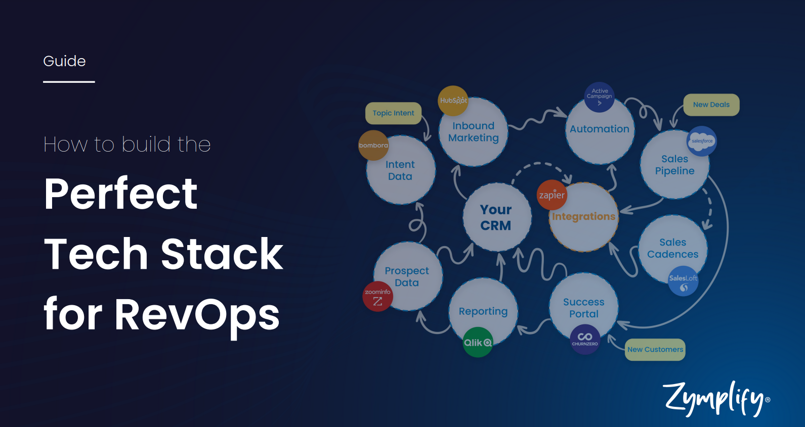 How To Build The Perfect Tech Stack For Revops Zymplify 