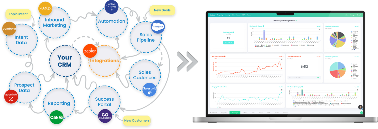 Zymplify Sales And Marketing Ai Platform