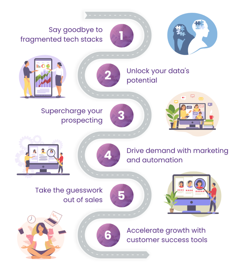 Roadmap to RevOps Success: A Step-by-Step Guide for SaaS Businesses ...