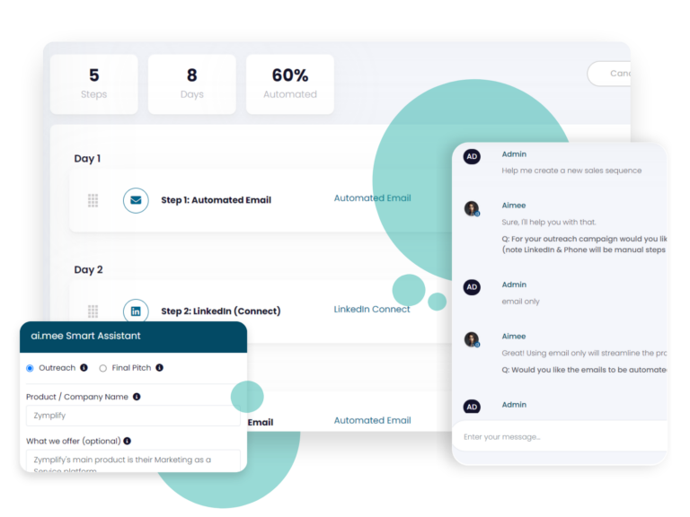 The Top Sales Cadence Templates for Faster Conversions - Zymplify