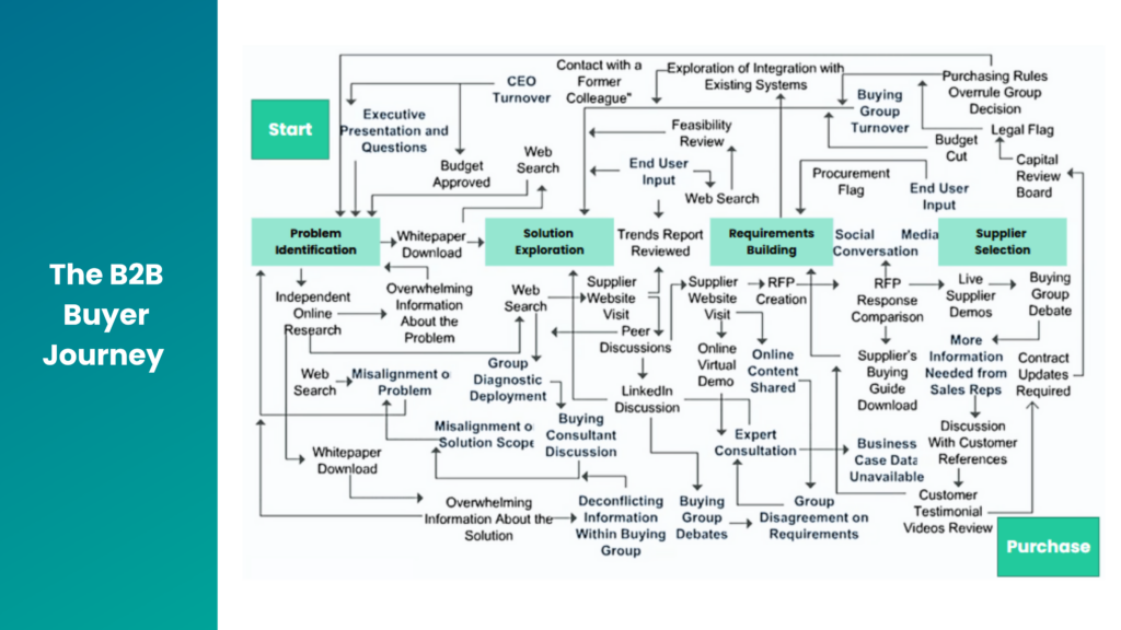 How to Map Buyer Readiness - Zymplify