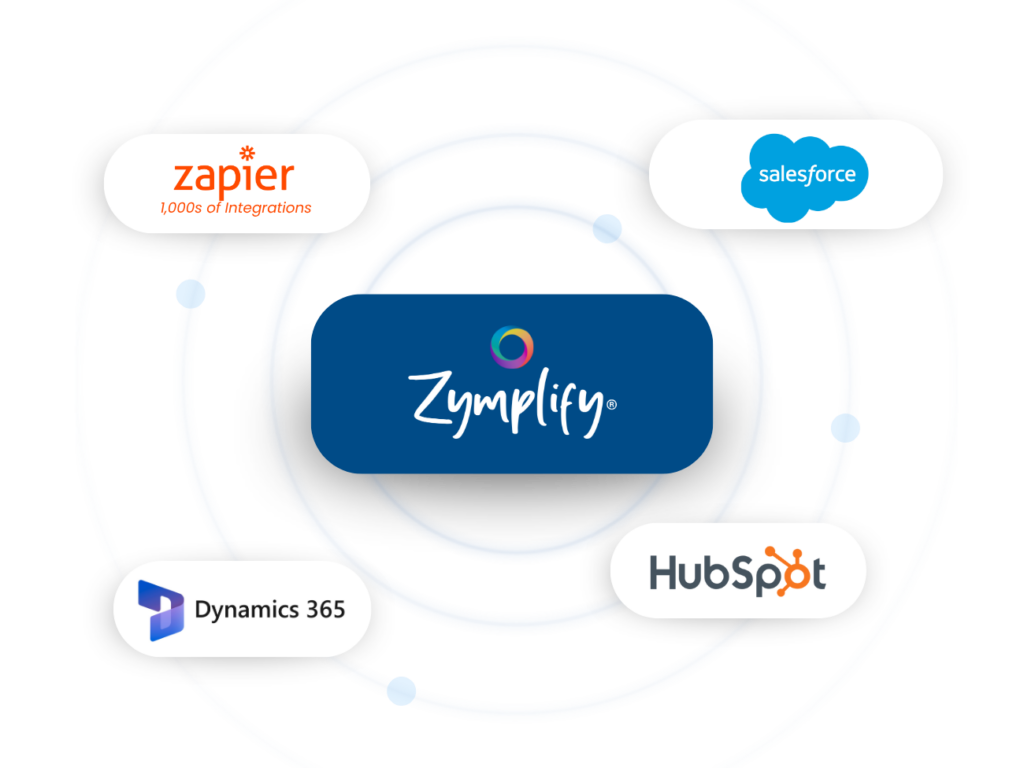 Zymplify: The Buyer Intent Activation Platform for B2B Growth